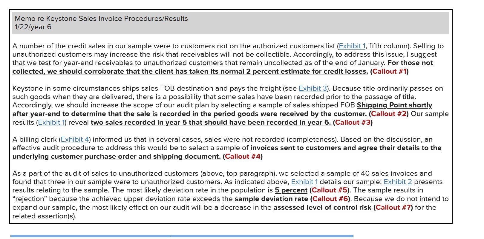 Solved This simulation presents the Memo re Sales Invoice | Chegg.com