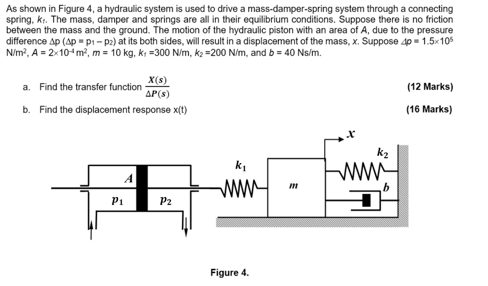 Solved As shown in Figure 4, a hydraulic system is used to | Chegg.com