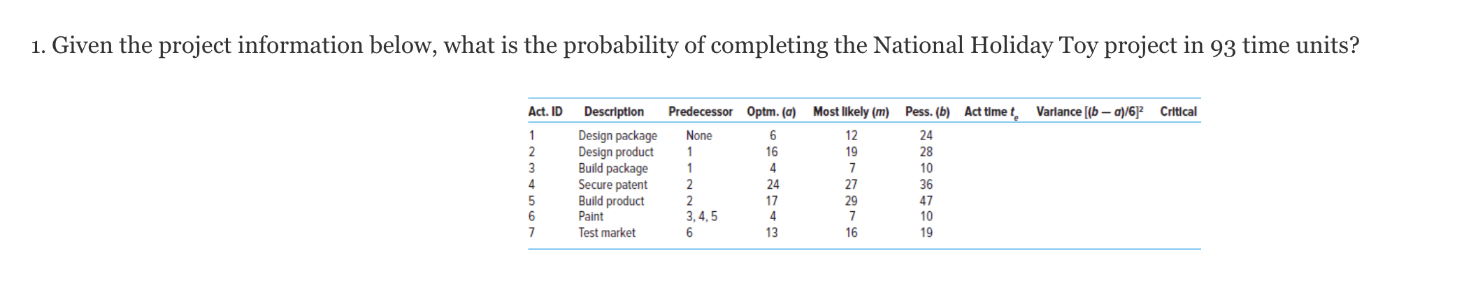 Solved 1. Given the project information below, what is the | Chegg.com