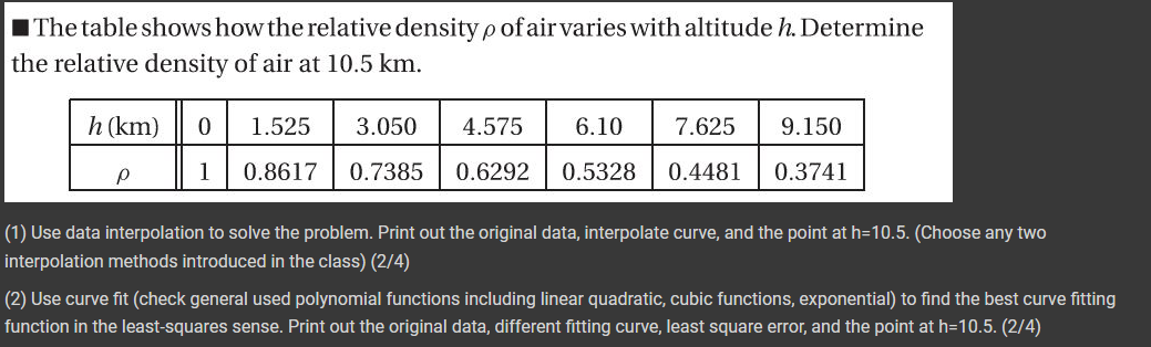 The table shows how the relative density ρ of air | Chegg.com