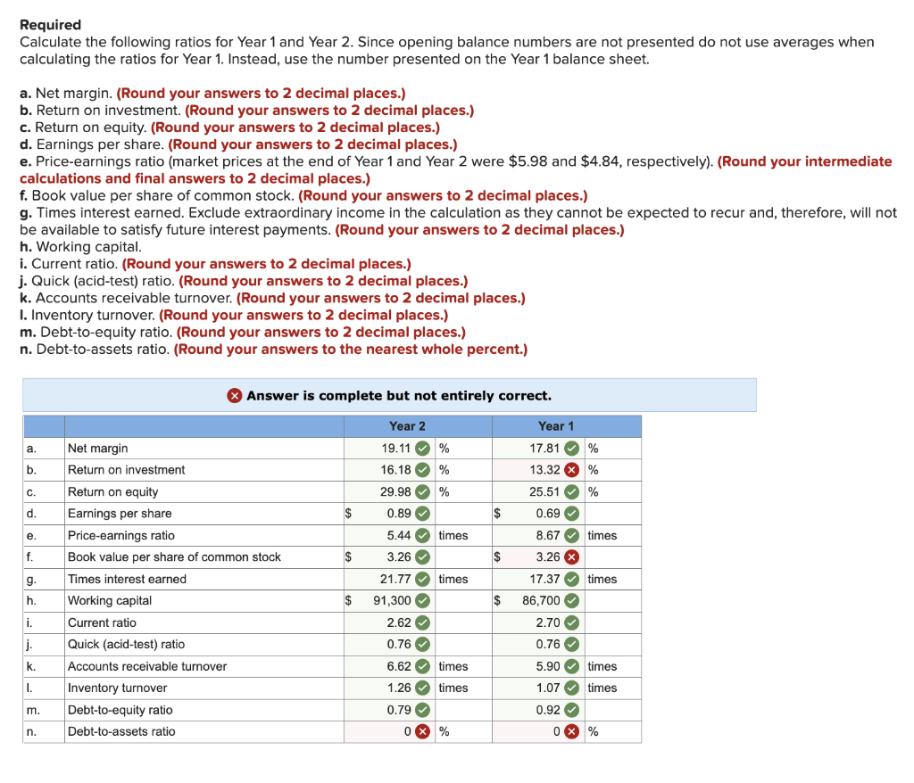 Solved Problem 13-23A (Algo) Ratio analysis LO 13-2, 13-3, | Chegg.com