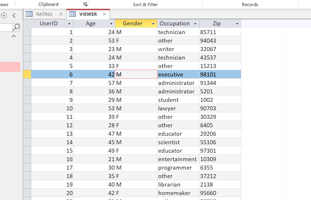 Solved Count the number of reviewers in each occupation. | Chegg.com