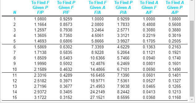 Solved \begin{tabular}{ccccccc} & \begin{tabular}{c} To Find | Chegg.com