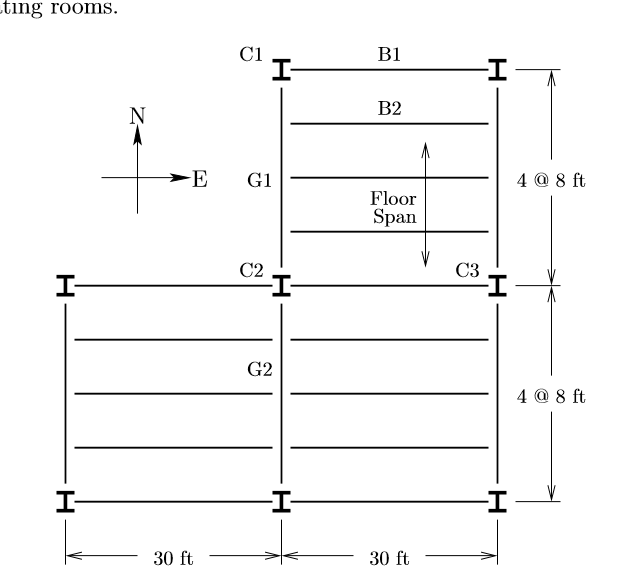 Solved Lting rooms. ci I B1 B2 E G1 4 @ 8 ft Floor Span І 4 | Chegg.com