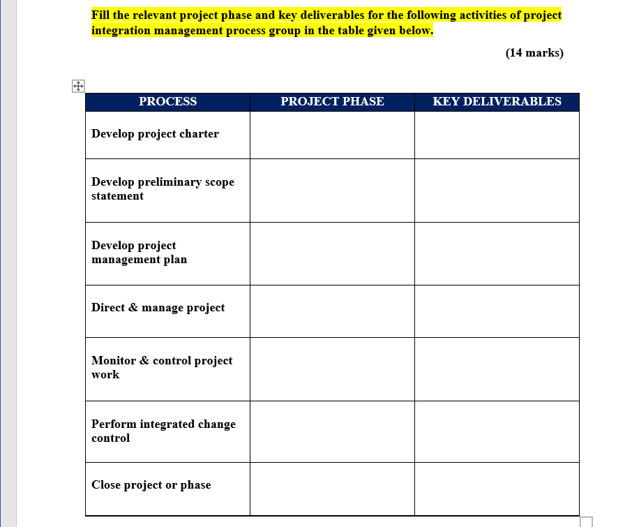 Solved Fill the relevant project phase and key deliverables | Chegg.com