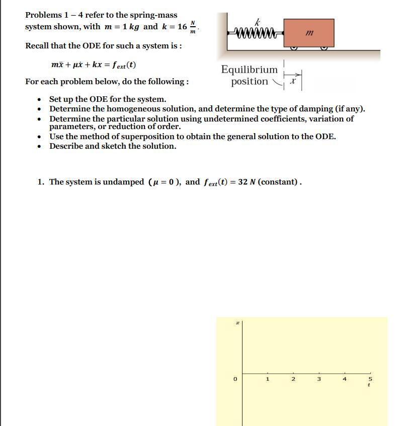Solved Problems 1-4 refer to the spring-mass system shown, | Chegg.com