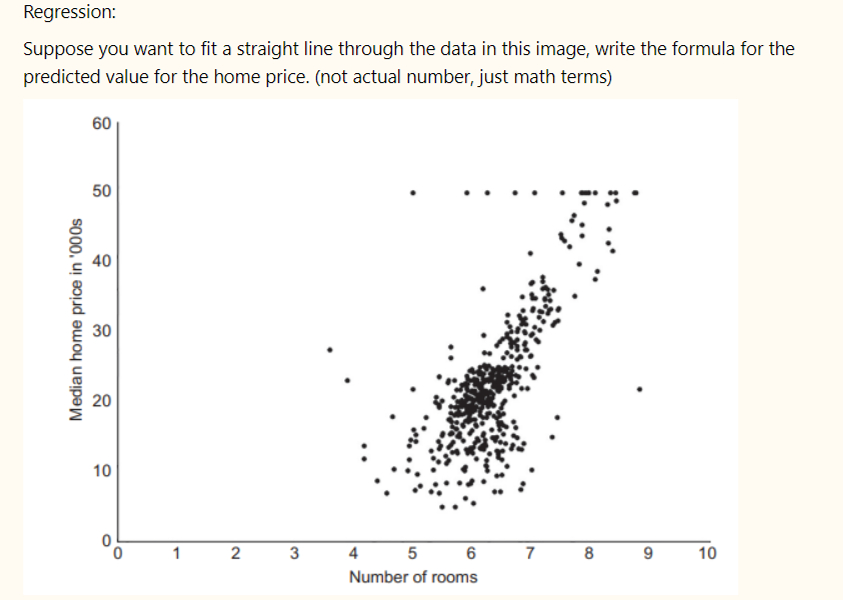 Solved Regression:Suppose you want to fit a straight line | Chegg.com