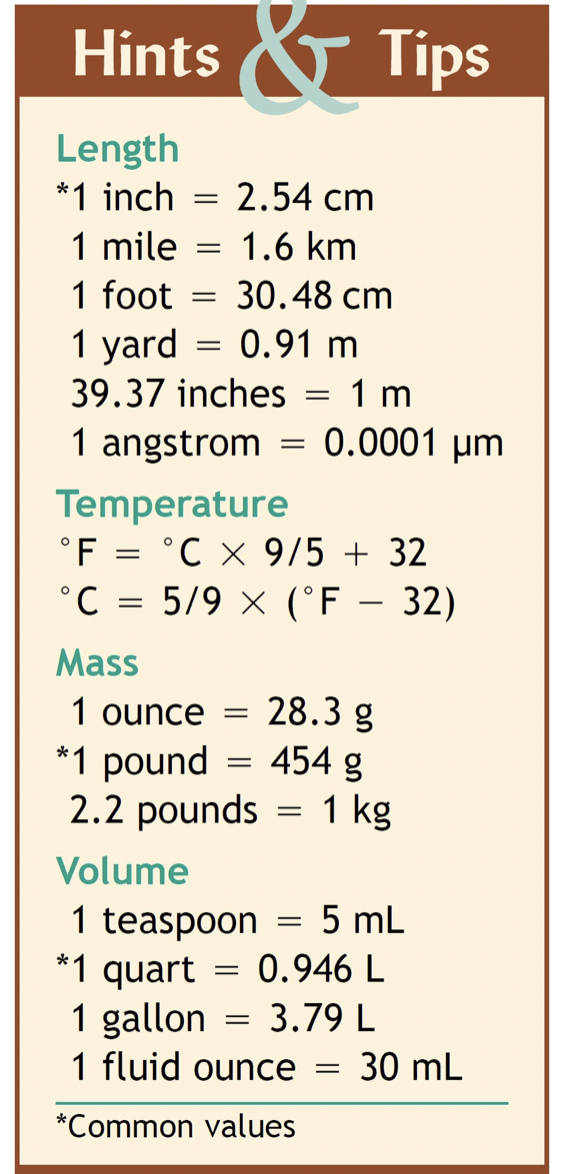 Solved Prefix Symbol Factor Name Equivalent 0.000000000001 | Chegg.com