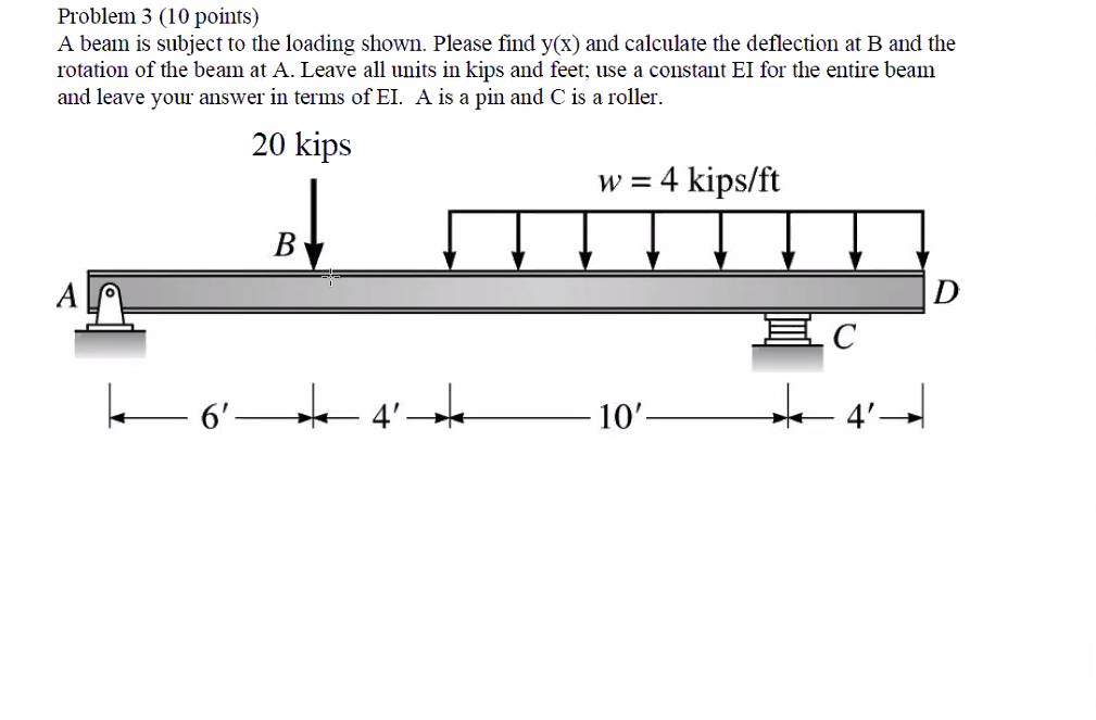 Solved Problem 3 (10 points) A beam is subject to the | Chegg.com