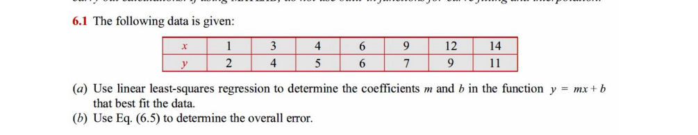 Solved 6.1 The following data is given: (a) Use linear | Chegg.com