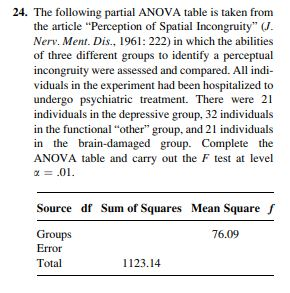 Solved 24. The following partial ANOVA table is taken from | Chegg.com