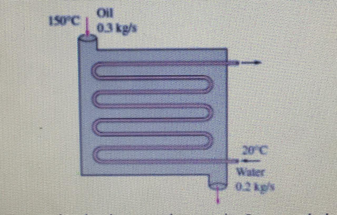 Solved Hot oil is to be cooled by water in a 1-shell-pass | Chegg.com