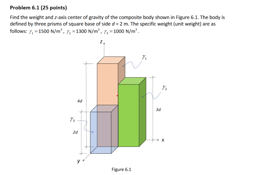 Solved Problem 6.1 (25 points) Find the weight and z-axis | Chegg.com