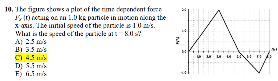 Solved 20 10 The Figure Shows A Plot Of The Time Dependent