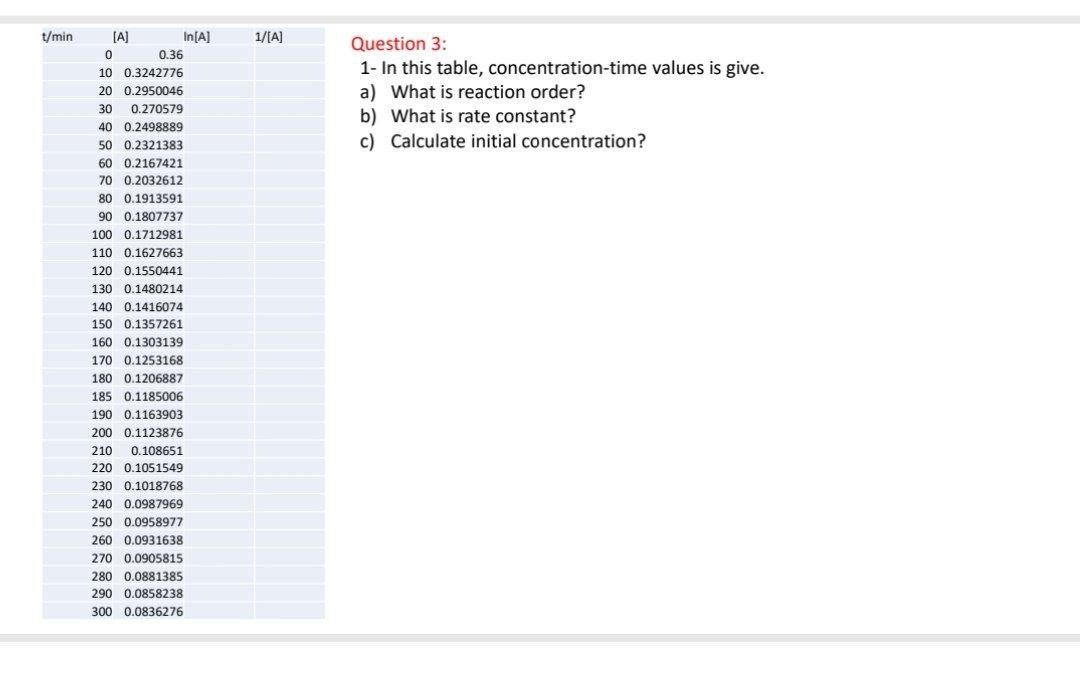 Solved t/min 1/[A] Question 3: 1- In this table, | Chegg.com