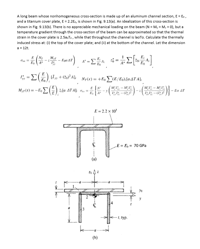 A long beam whose nonhomogeneous cross-section is | Chegg.com