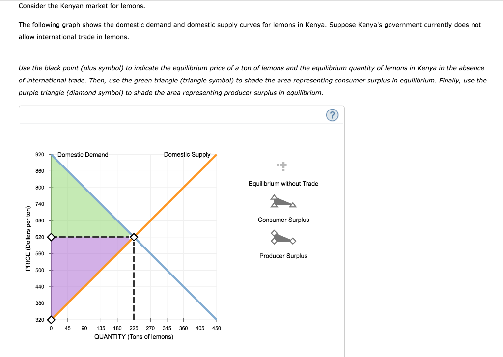 Solved Consider the Kenyan market for lemons. The following | Chegg.com