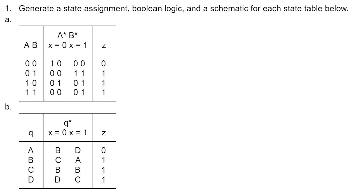 Solved Generate a state assignment, boolean logic, and a | Chegg.com