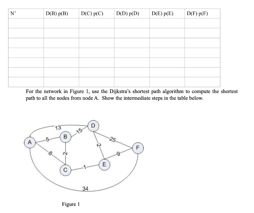 Solved Consider the GO back N protocol with a sender window | Chegg.com