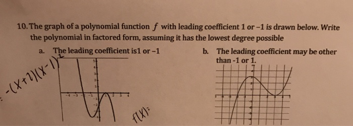 Solved 10.The graph of a polynomial function f with leading | Chegg.com