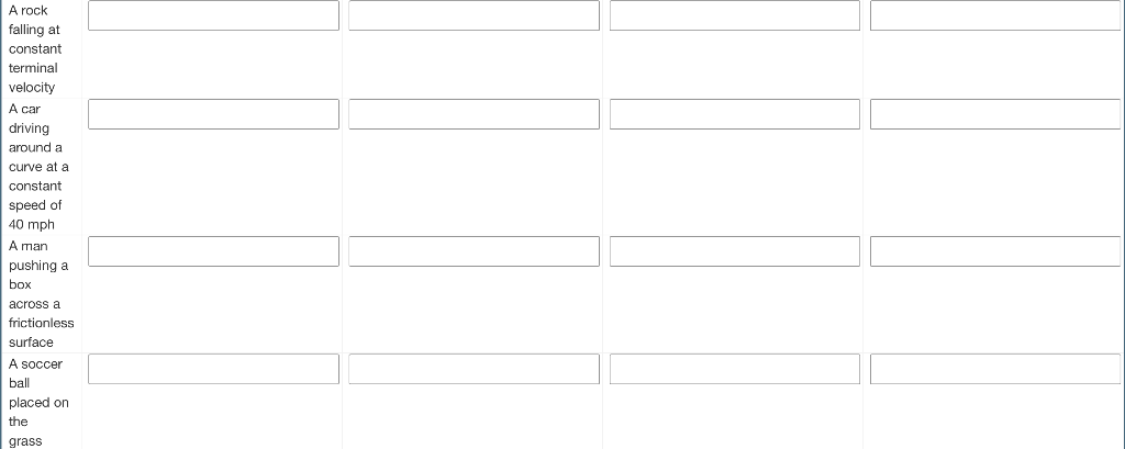 Solved Part 1: Analyzing Newton's Laws 1 Review each | Chegg.com
