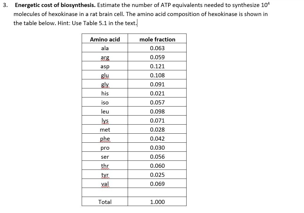 ATP Table 5.1: Amino acid abundance and cost of | Chegg.com