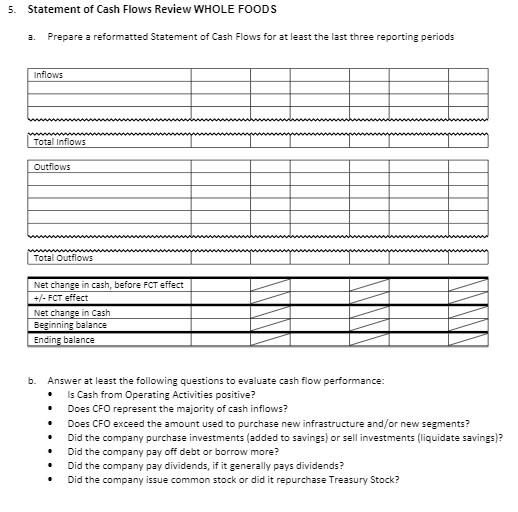 Solved 5. Statement of Cash Flows Review WHOLE FOODS Prepare | Chegg.com