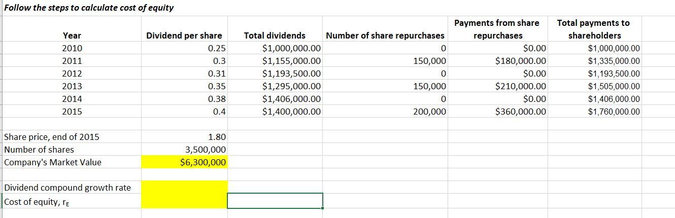 Solved Follow the steps to calculate cost of equity | Chegg.com