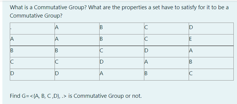 Solved What is a Commutative Group? What are the properties | Chegg.com