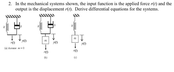 Solved 2. In the mechanical systems shown, the input | Chegg.com