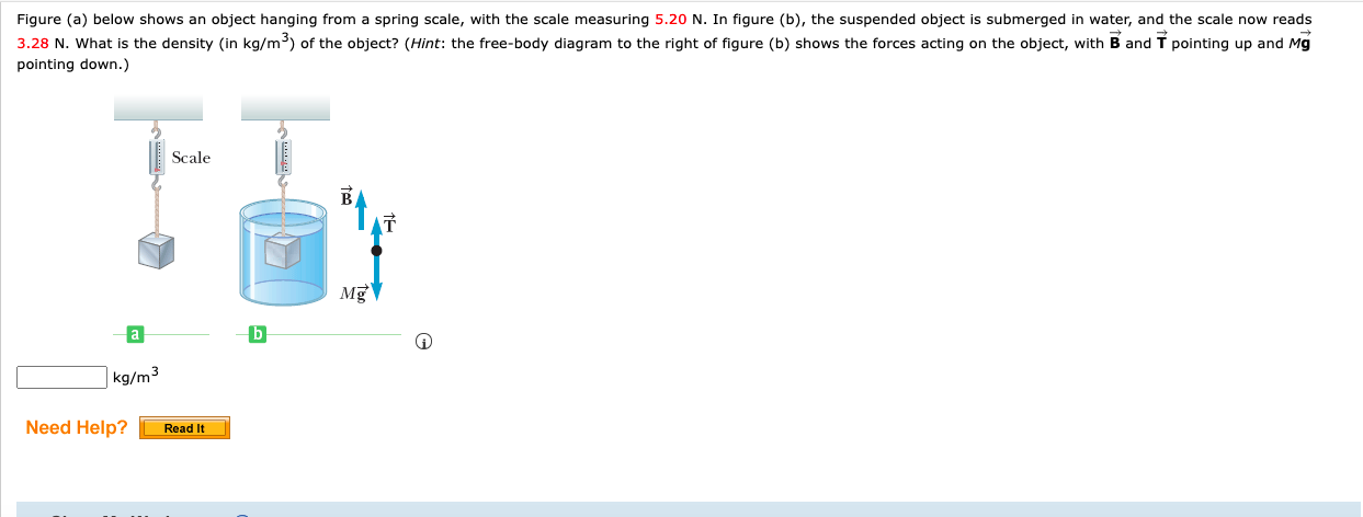 Solved Figure (a) below shows an object hanging from a | Chegg.com