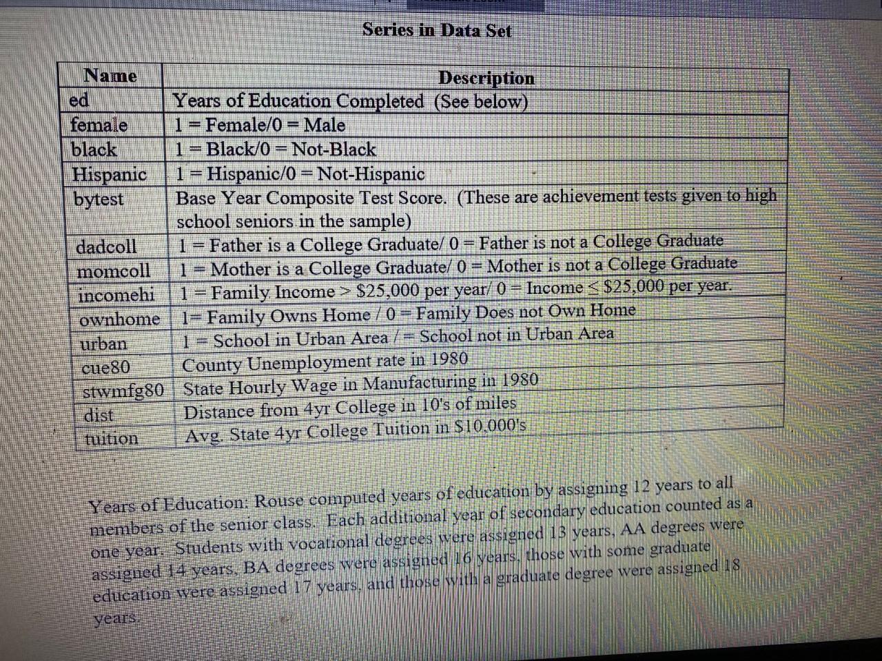 Using the Excel data set,CollegeDistance , described | Chegg.com