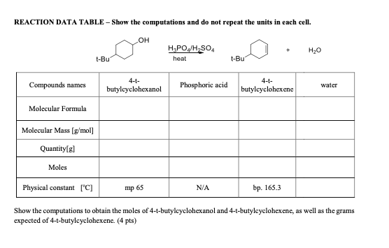 Solved REACTION DATA TABLE - Show the computations and do | Chegg.com