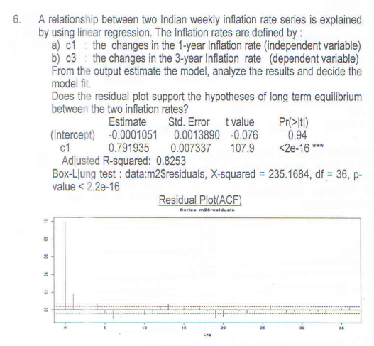 A relationship between two Indian weekly inflation | Chegg.com