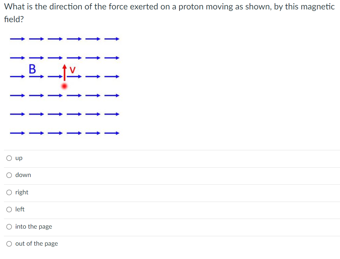 Solved What is the direction of the force exerted on a | Chegg.com