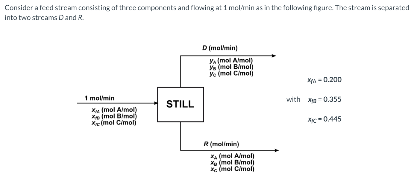 Solved Consider a feed stream consisting of three components | Chegg.com