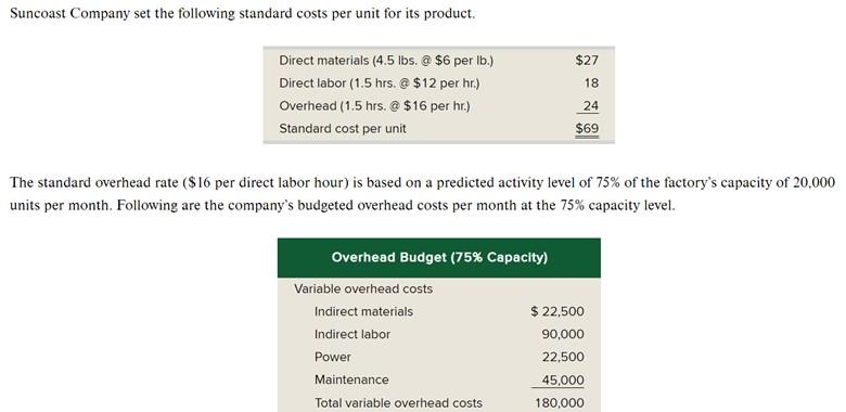 Solved Suncoast Company set the following standard costs per | Chegg.com