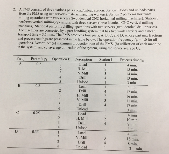 Solved A FMS consists of three stations plus a load/unload | Chegg.com