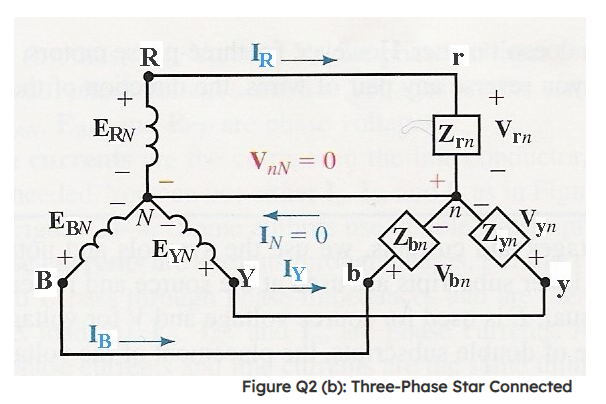 Solved (c) In Figure Q2 (c), a three-phase star connected | Chegg.com