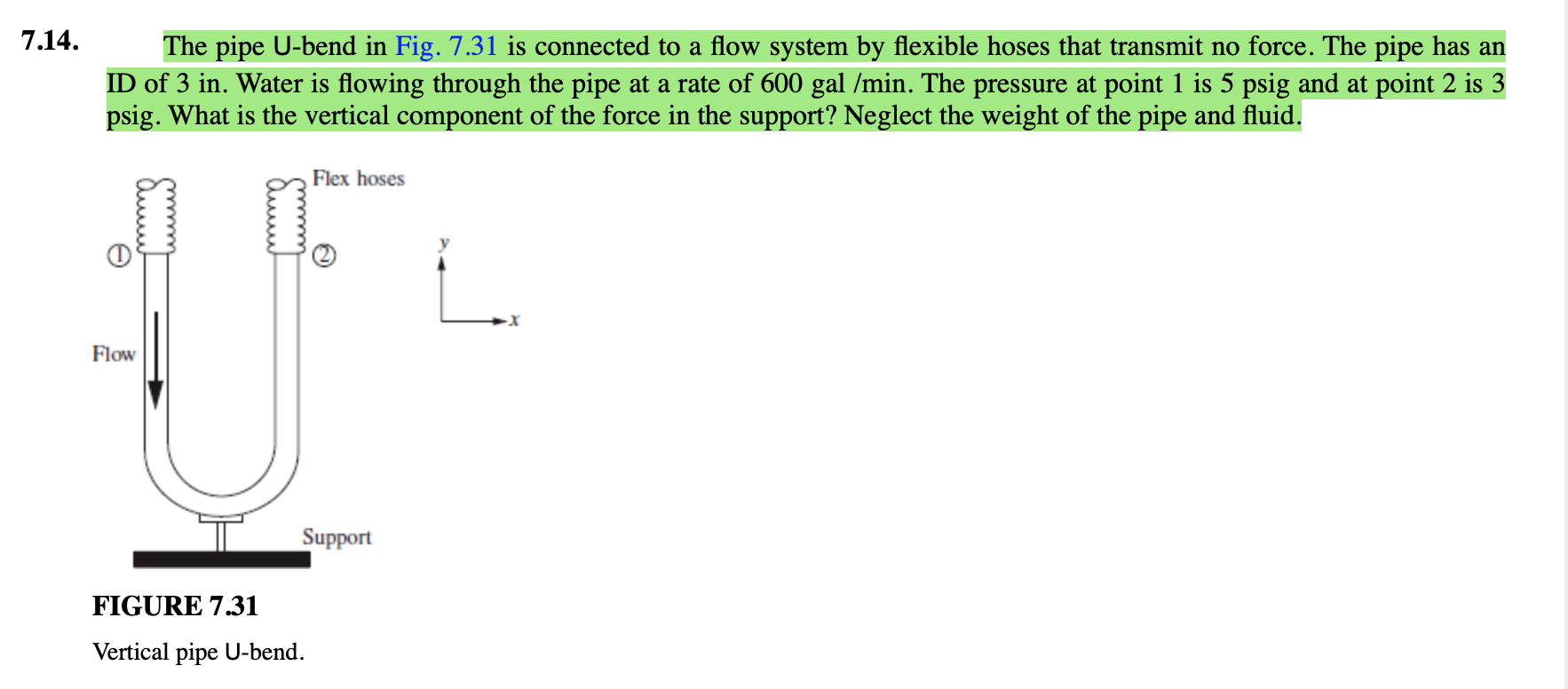 Solved The pipe U-bend in Fig. 7.31 is connected to a flow | Chegg.com