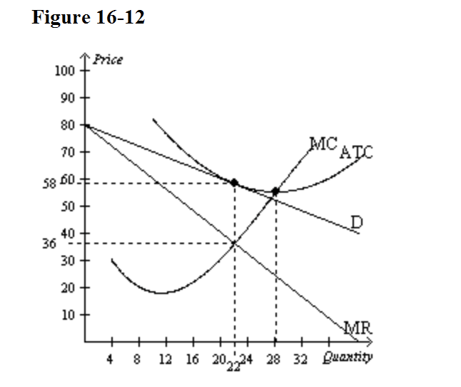 Solved Refer to Figure 16-12. How much cost per unit could | Chegg.com