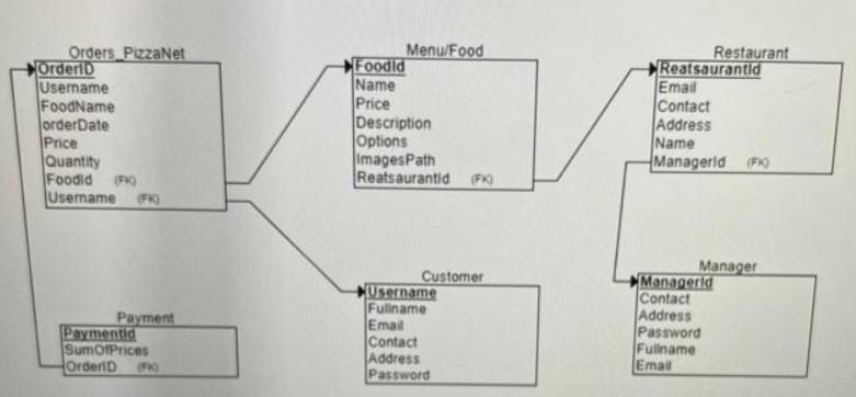 Explain the following Diagram briefly, create | Chegg.com