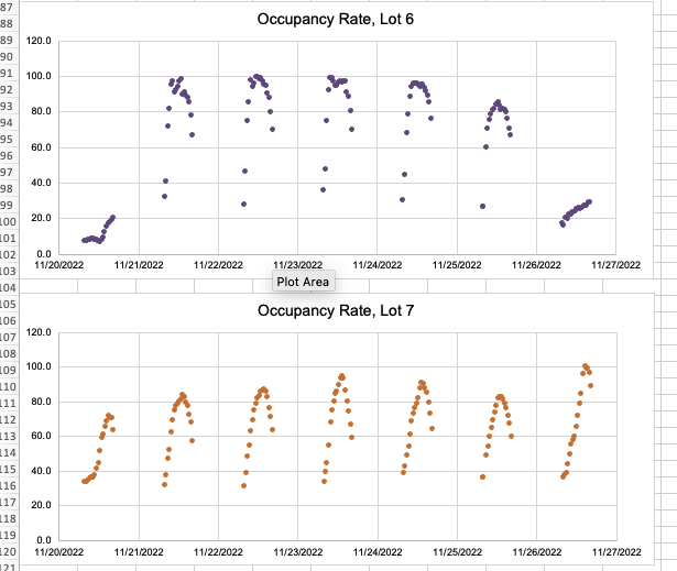 Solved As a city manager for a mid-size city, you must be | Chegg.com