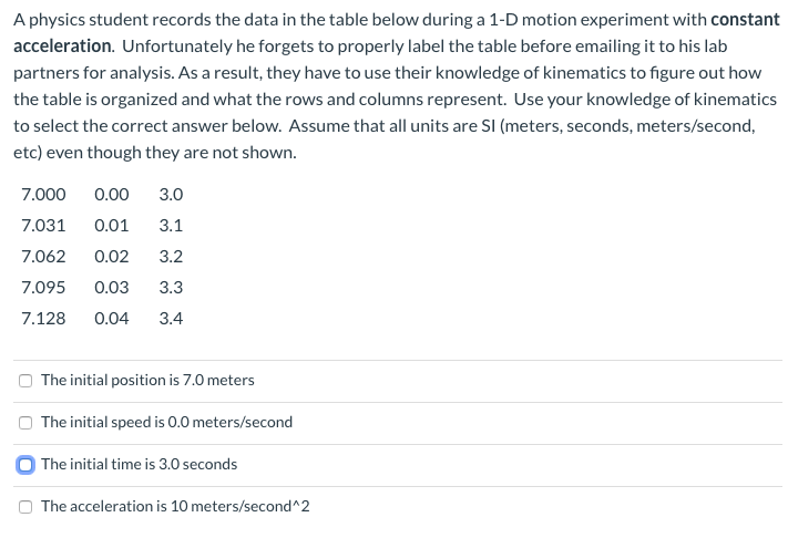 Solved A physics student records the data in the table below | Chegg.com