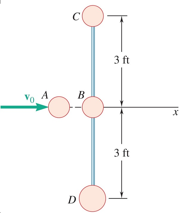 Solved Four small disks A,B,C, and D can slide freely on a | Chegg.com