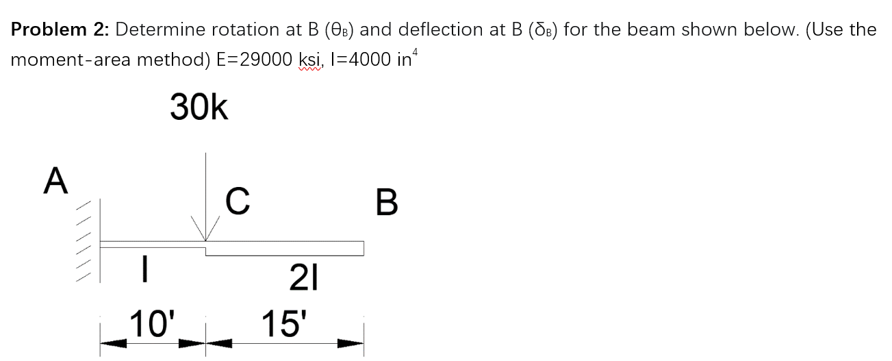 Solved Problem 2 Determine Rotation At B θb And