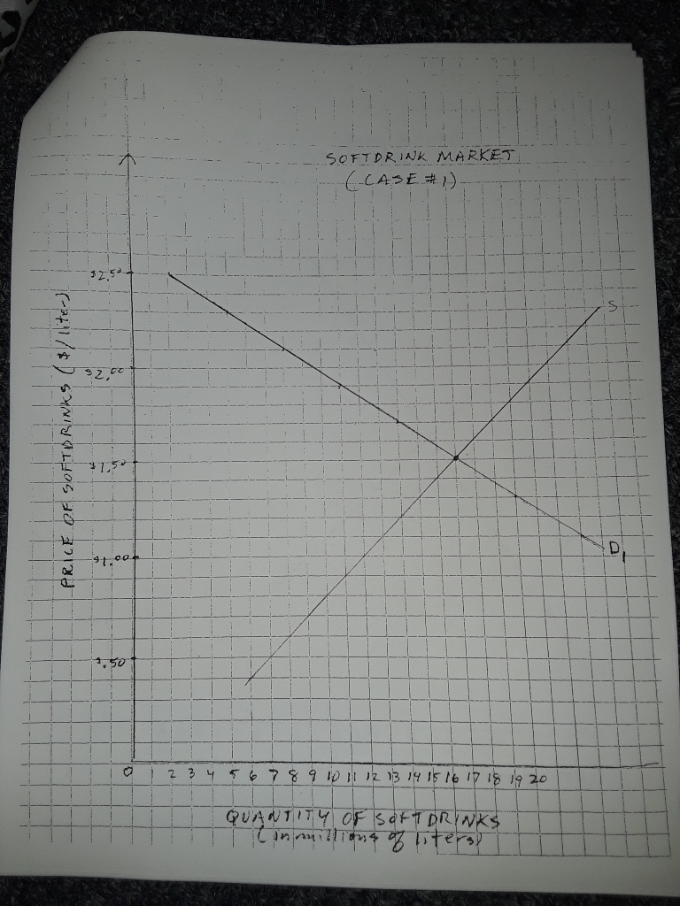 Solved Case 1: Attached is a graph diagram depicting the | Chegg.com