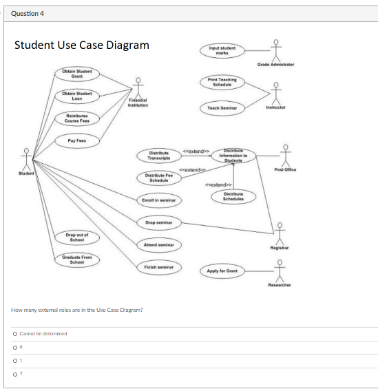 Solved Question 2 Student Use Case Diagram Input student | Chegg.com