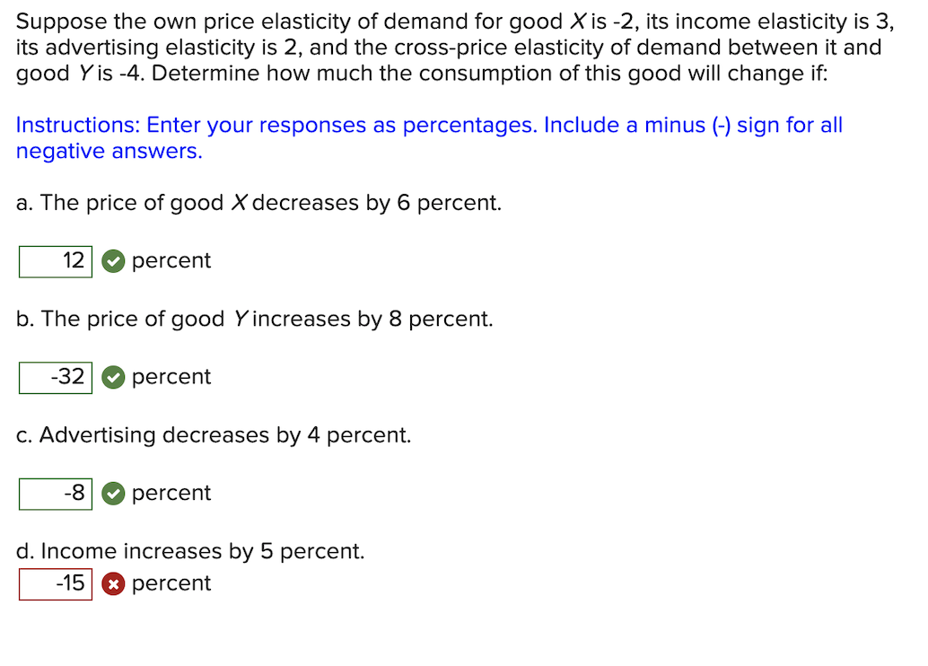 Solved Suppose the own price elasticity of demand for good X | Chegg.com