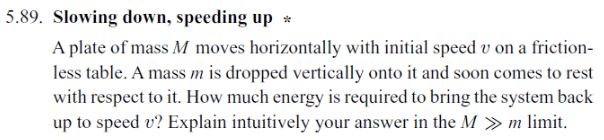 Solved 89. Slowing down, speeding up * A plate of mass M | Chegg.com